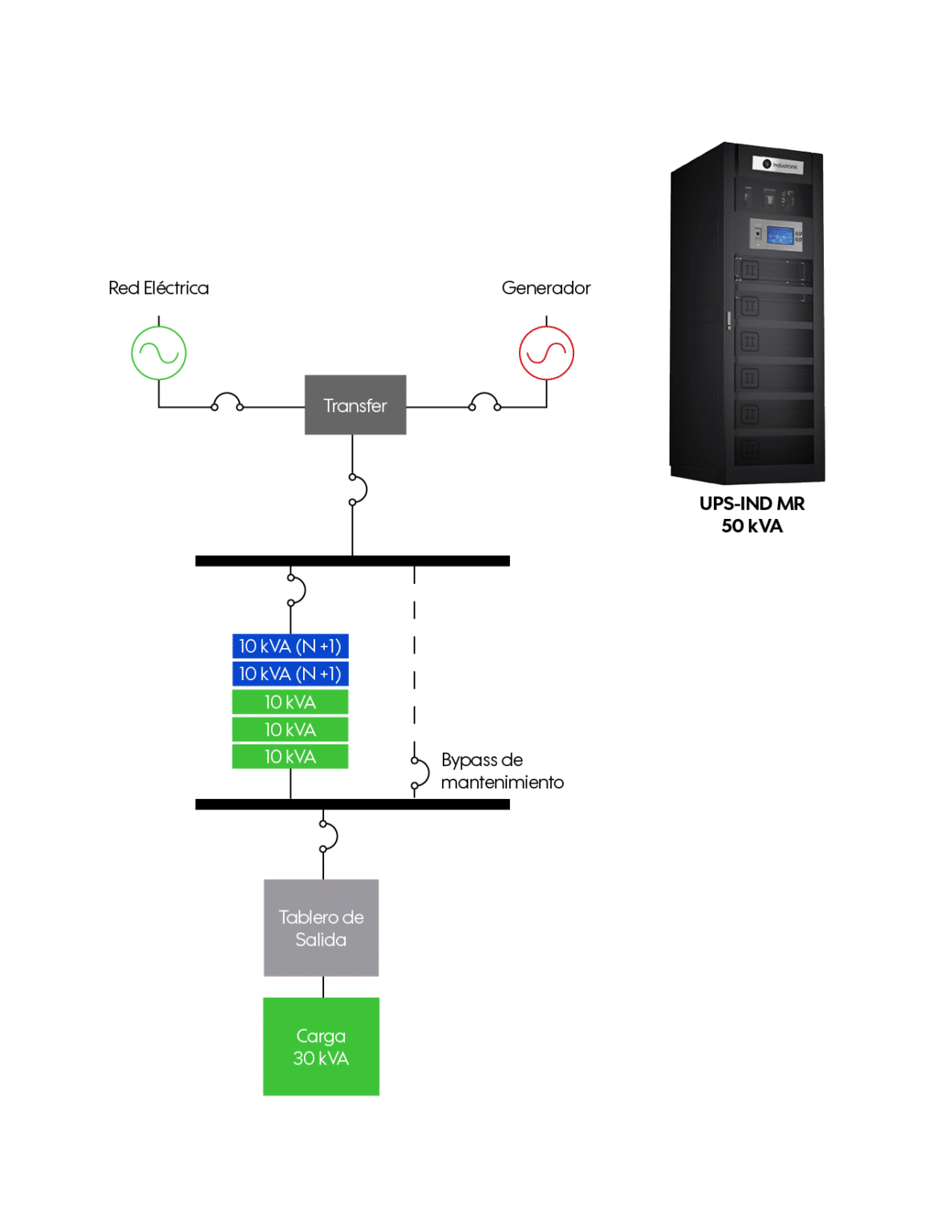 ¿Cómo configurar UPS según sus características?
