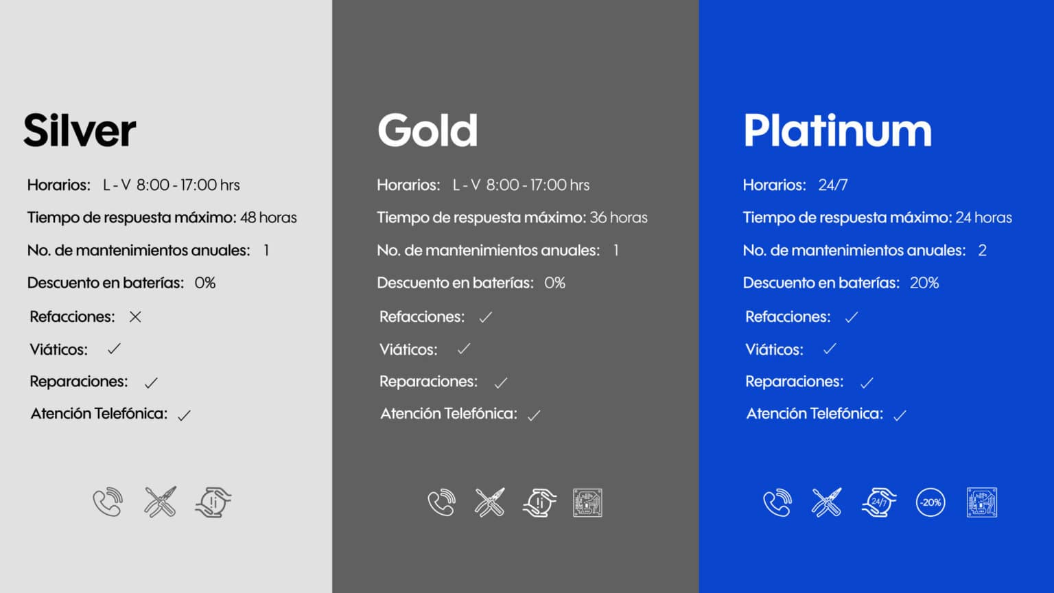 Mantenimiento de los sistemas UPS | Grupo Industronic