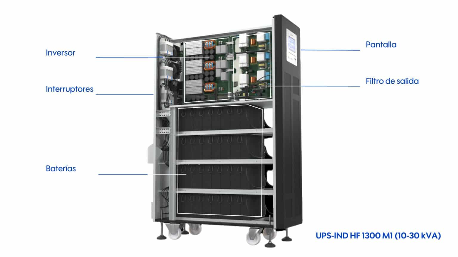 Partes de un ups: condiciones | Grupo Industronic