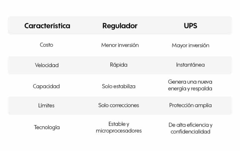 Principales diferencias entre regulador y UPS