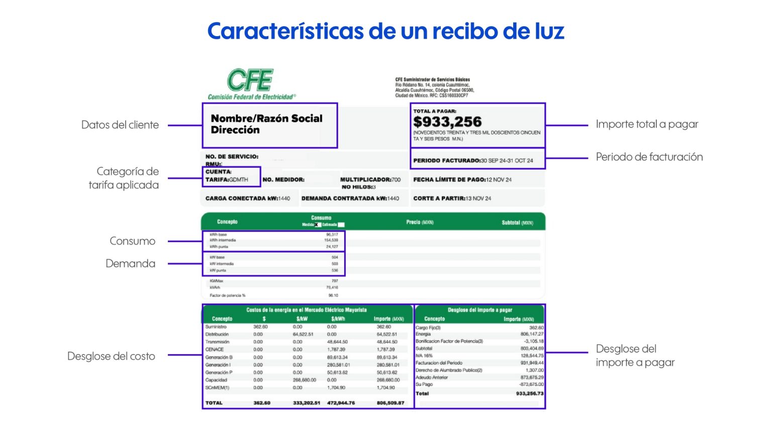 Recibo de luz de CFE: todo lo que debe saber